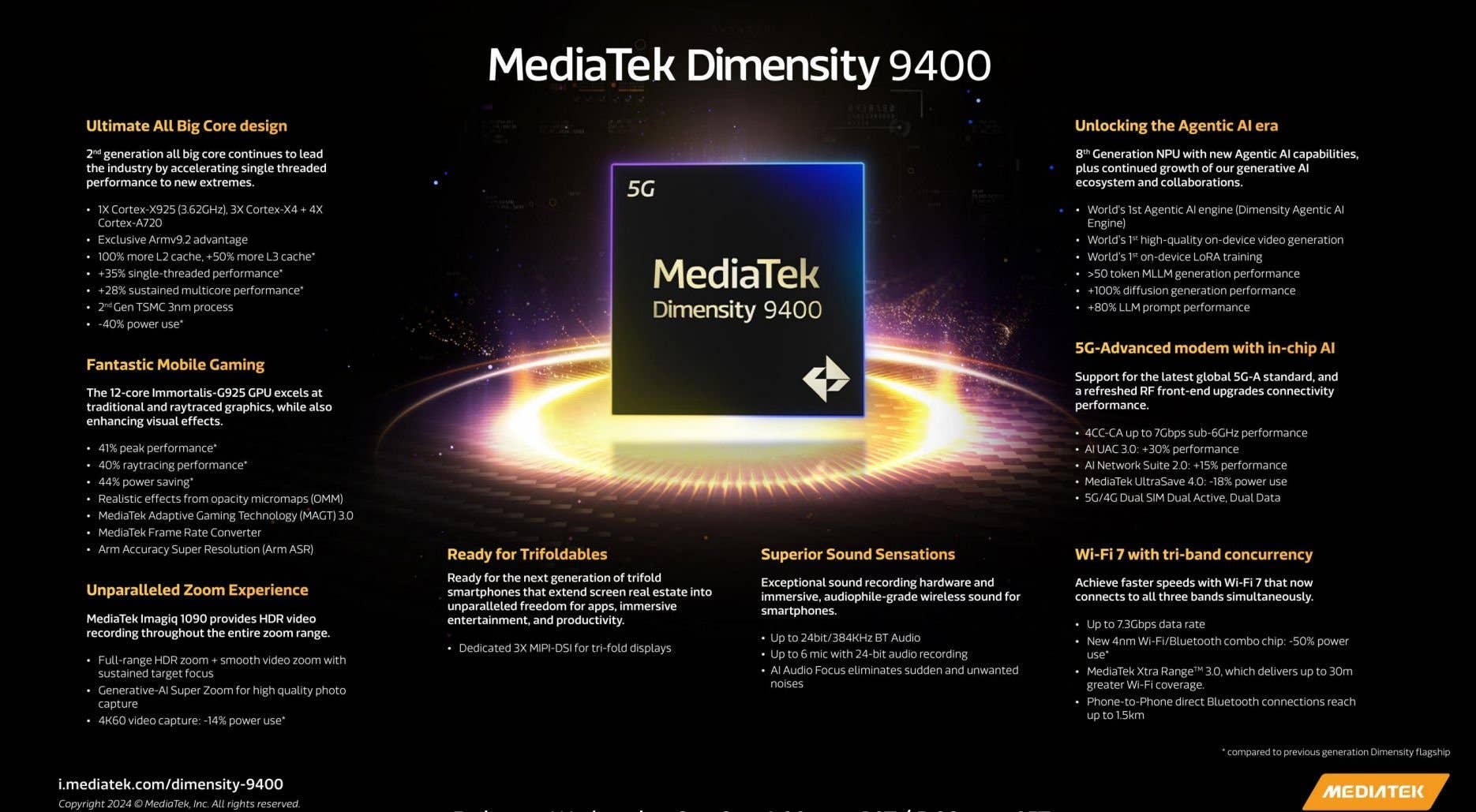 MediaTek Dimensity 9400: Spécifications, performances vs Snapdragon 8 Gen 3